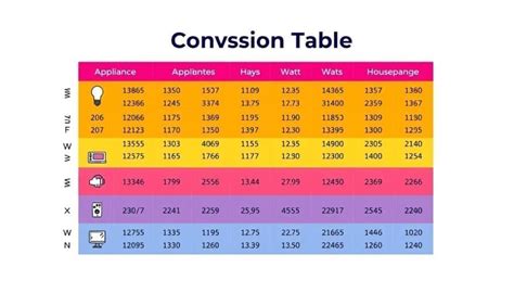 Tableau De Conversion Des Watt Guide électricité