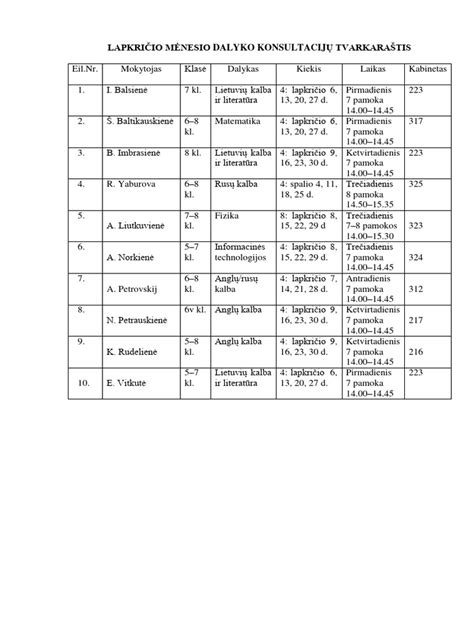 Lapkricio Konsultacijos 5 8 Klases Pdf