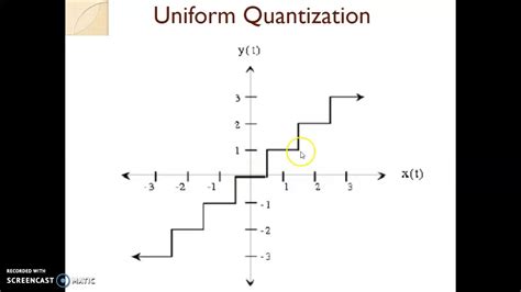Chapter 5types Of Quantization Youtube