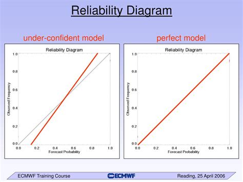Ppt Eps Diagnostic Tools Powerpoint Presentation Free Download Id