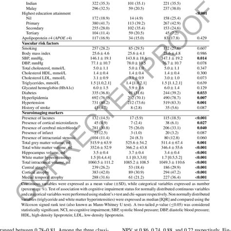 Feature Importance From Shap Analysis Vertical Axis Indicates The