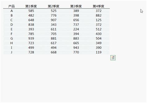 Excel表格你会用 Ctrl Q 吗？ 知乎
