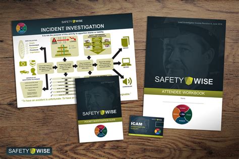 After Incident Cause Analysis Method Icam Training