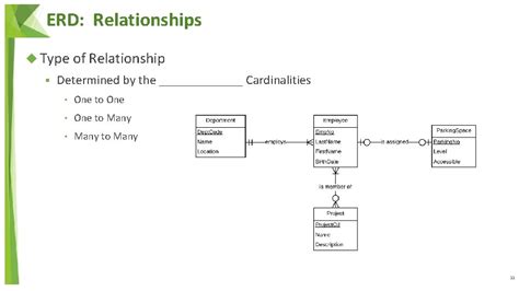 Entity Relationship Diagram Chapter 4 Part 1 Pp