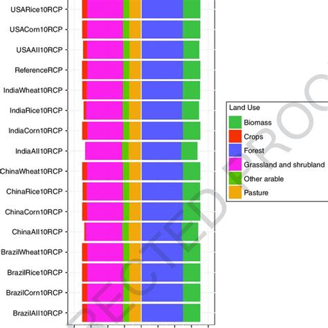Taxonomic Classification Of Cultivated Maize Download Scientific Diagram