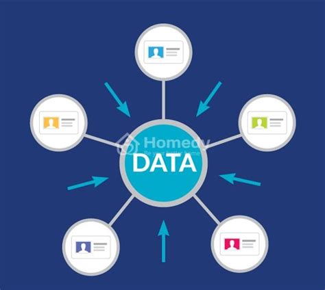 Bật Mí Cách Thu Thập Data Khách Hàng BĐs Tiềm Năng Tăng 70 Hiệu Quả Sale