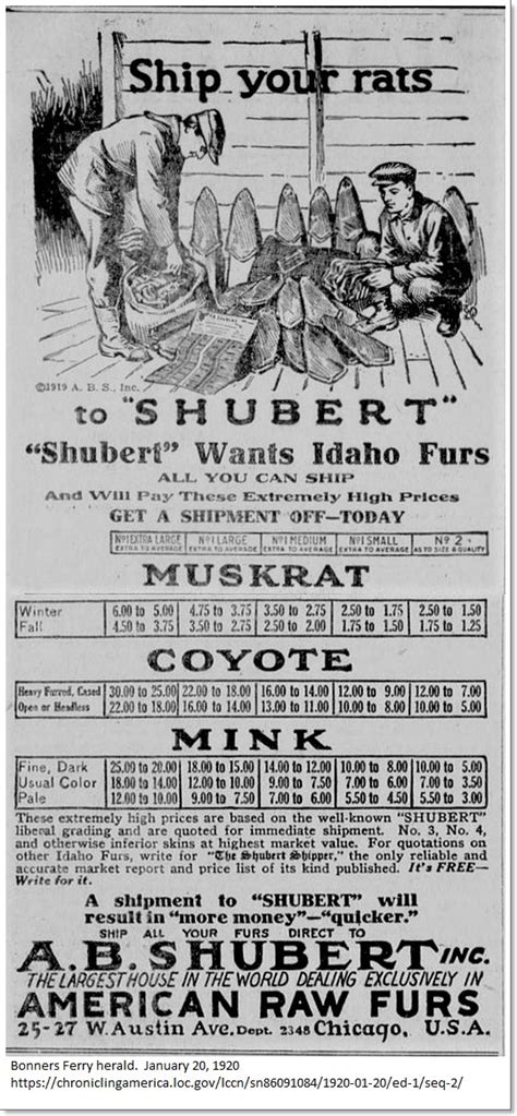 Idaho Ahgphistory Index