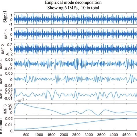 imf component image of the inner ring fault state signal download