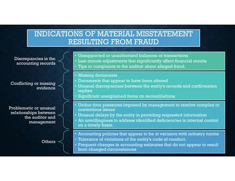 02 Red Flag Pptpdf For Forensic Audit And Accounting Pdf