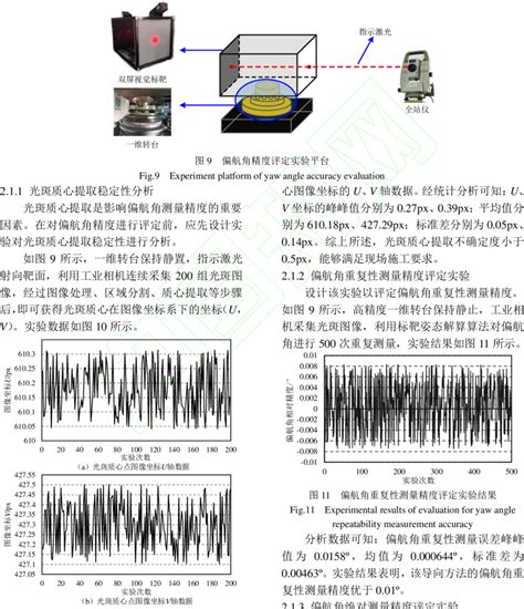 Image Coordinates Of Spot Centroid 图 10 中（a） 、 （b）分别为实验采集的光斑质