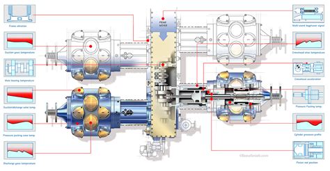 The Cutaway Illustrations Of Beau And Alan Daniels Industrial