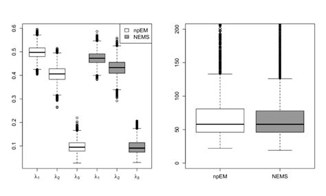 Comparison Of 10000 Nonparametric Bootstrap Replications Ofˆλofˆ Ofˆλ