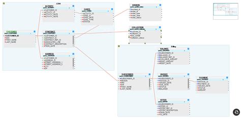 Lu Overview K2view Support Lu Overview K2view Support
