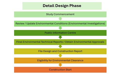 Highway 1117 Four Laning Class Environmental Assessment Ea Process