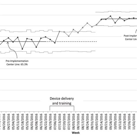 results of interrupted time series regression analysis download