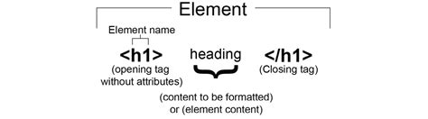Introduction To HTML And CSS The HTML And CSS Workshop