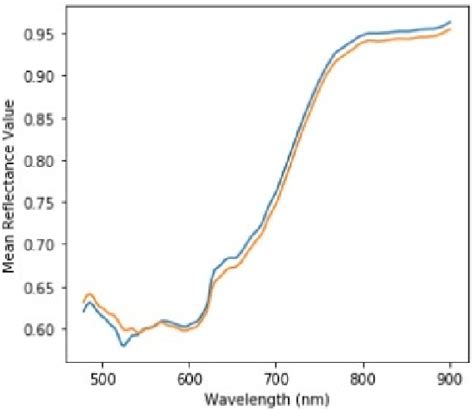 Figure 10 From A Simplified Un Supervised Learning Based Approach For Ink Mismatch Detection In