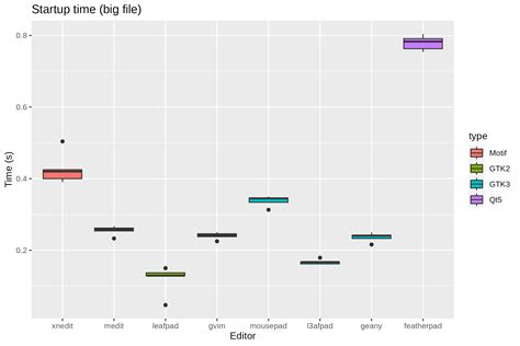 Choosing The Default Text Editor The Salix Blog