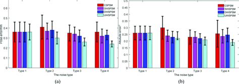 pose estimation error results under different noise types compared