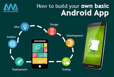 How To Build Your Own Android App Step By Step Guide Gaash