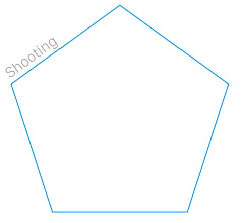 Draw Text Along A Line Flutter Stack Overflow
