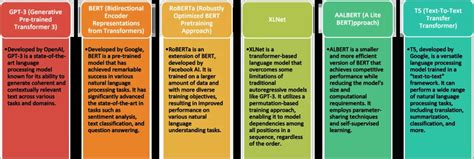 Language Processing Models Lumenci