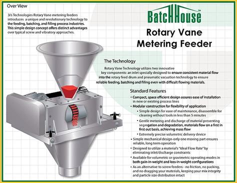 Rotary Vane Feeders Scouter