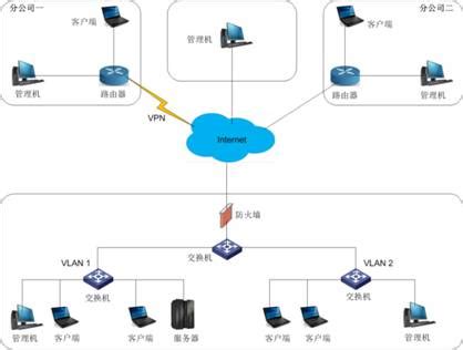 内网安全管理系统 江苏华御威盾网络科技有限公司