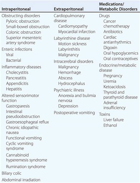 Dyspnea Basicmedical Key
