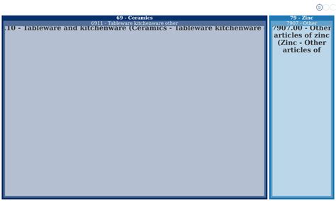 Brige Korea 773ho158 Wanjeong Ro Seo Gu Inch Eon City Tel Xx Xx Xxx Xxxx Mobil Supplier