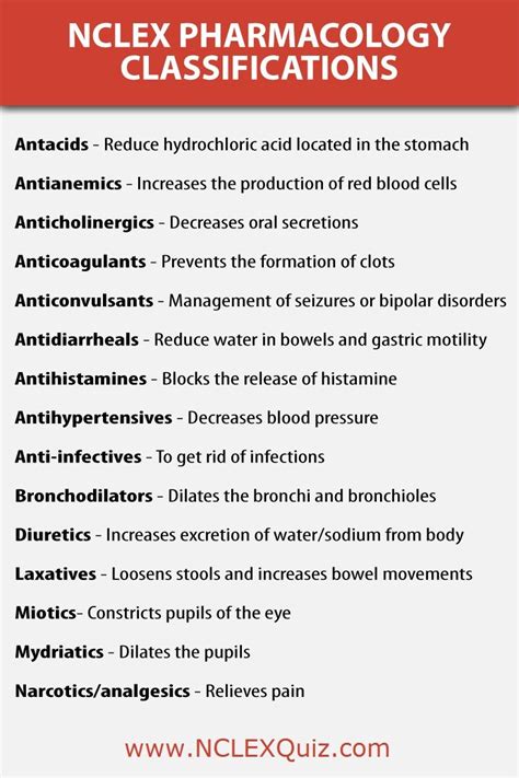 Medication Classifications You Ll Need To Know Nclex Quiz Nursing