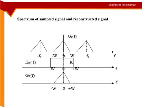 Subject Name Digital Communication Subject Code 10ec61 Ppt Download