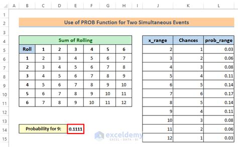 How To Use Prob Function In Excel 3 Examples Exceldemy