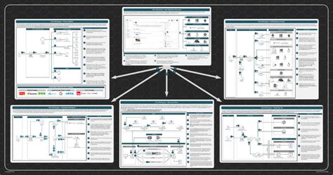 Diagrams And Poster Citrix Workspace Diagrams Posters Citrix Community