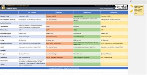 Competitor Analysis Excel Template Printable Excel Template Printable