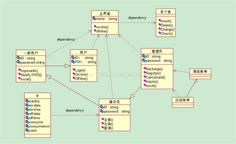uml九种图之静态图 uml静态图 csdn博客