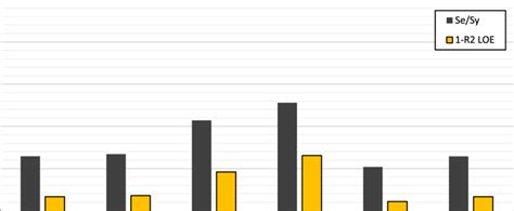 goodness of fit evaluation of new dynamic modulus predictive models for
