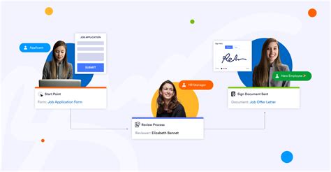 Jotform Sign Reviews 2025 Details Pricing And Features G2
