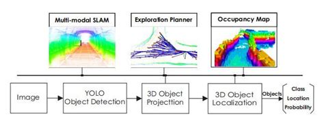 discover the future of autonomous robotic exploration navigating tun