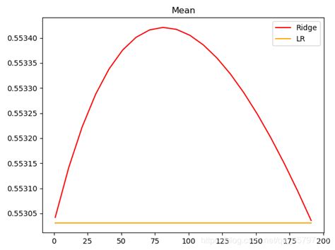 【sklearn 回归模型】岭回归 ＜linearmodelridge＞sklearn 岭回归 Csdn博客