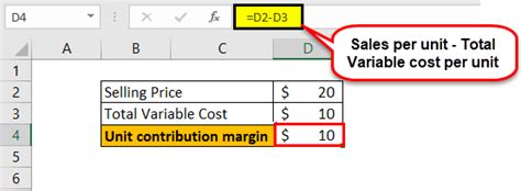 Unit Contribution Margin Meaning Formula How To Calculate