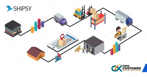 Catch Shipsy In Action At The India Customer Experience Summit On 7th March At Westin Mumbai