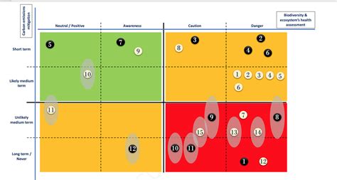 Salvage Logging Scenarios From V6 Of Jrc Report Forest Defenders Alliance
