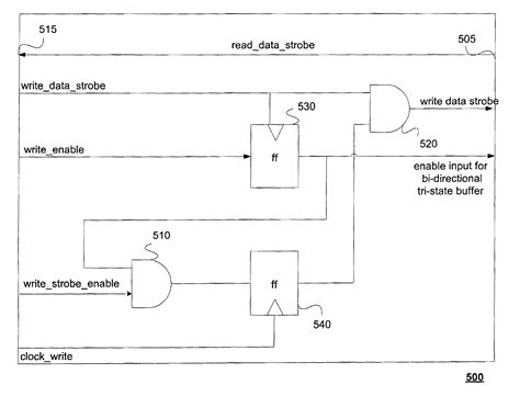 Inputoutput Cells For A Double Data Rate Ddr Memory Controller Eureka Patsnap