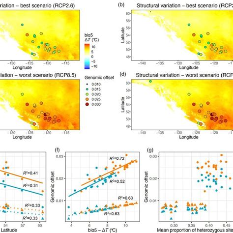 Top Genomic Offset Estimates Based On Sequence A C And Structural