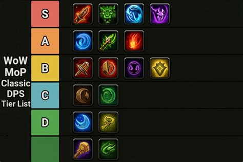 Wow Mop Classic Dps Tier List Guide Pve Focus