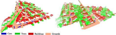 Classification Results On Isprs 3d Semantic Labeling Dataset