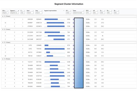 the who what where when why and how of using dna segment data