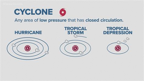 Hurricane Fast Facts Tropical Terms And Their Meanings Newsnow Com