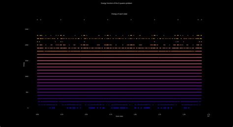 Dor Pascal On Linkedin Opentowork Gameofthrones Matplotlib Pytorch Synapticenergy